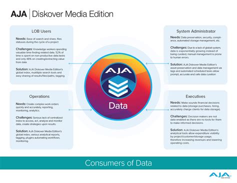 Aja Diskover Media Edition Advanced Data Management Software