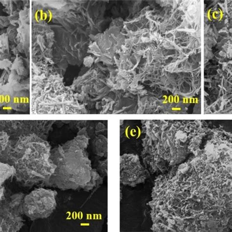Xps Spectra Of Nico‐ldh‐cqd‐20 A High‐resolution C 1s B Ni 2p C
