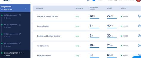 manoj kumar kondala on linkedin 100daysofcodechallenge nxtwave