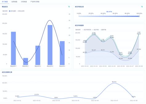 京东数据分析工具大全：京东商智、finereport、九数云bi深度解析