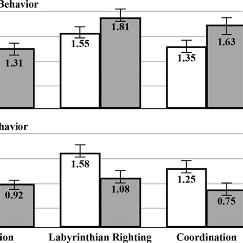 Effect Of Litter Type I E Same Versus Mixed Sex On Marmoset