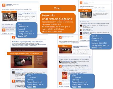 Which Content Will Get The Best Visibility In Facebook In 2013 Smart