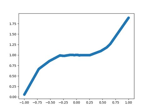 Tensorflow 使用 Modelsaveweights 保存 加载 Keras Subclassed Model