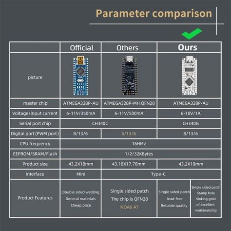 Emakefun Type C Nano Board ATmega P Compatible With Arduino Nano V X Boards Without USB