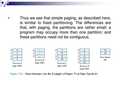 Ppt Operating System Memory Management Powerpoint Presentation