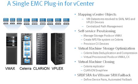 Emc Virtual Storage Integrator Vsi4 Is Out Itzikrs Blog