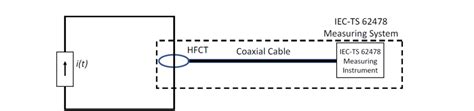 B1 Best Practices For Partial Discharge Monitoring Of Hvdc Cable Systems And Qualification