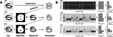 Step Wise Visualizations Of Reconstruction Based Attention A Object Download Scientific