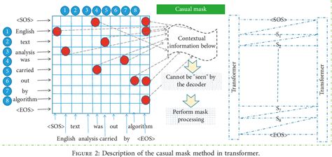 Figure 2 From Application Of Adaptive Neural Network Algorithm Model In