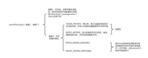 数据持久化 Csdn博客