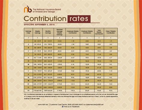 2016 Nis Rate Sheet Pdf