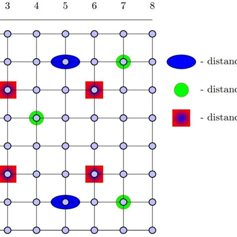 Various Wireless Router Positions In 64 Core Mesh Architecture