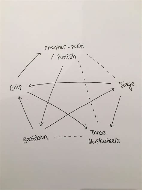 Clash Royale Win Prediction Dimensionality Reduction In Sparse