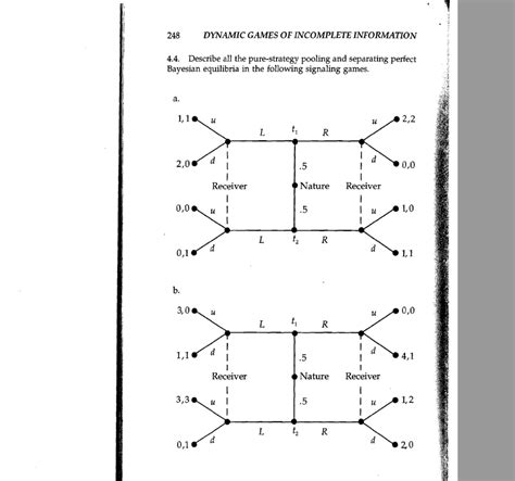 solved 248 dynamic games of incomplete information 4 4