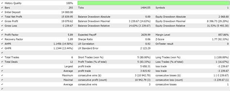 知っておくべきmql5ウィザードのテクニック（第31回）：損失関数の選択 Mql5記事