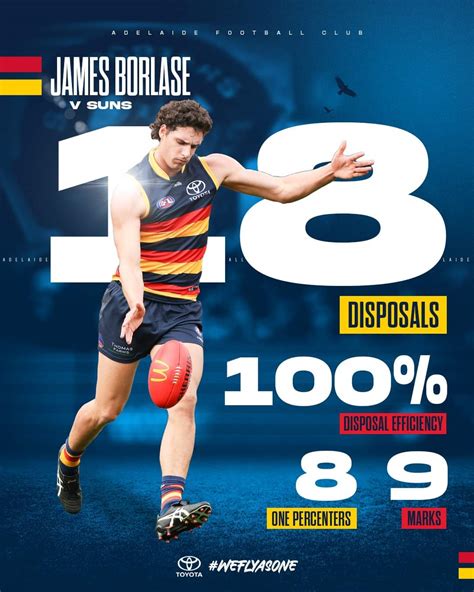 James Borlase Had A 18 Disposal On 100 Efficiency Debut Game For The