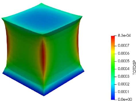 figure 3 from physics driven digital twin for laser powder bed fusion