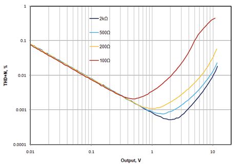 Build A Discrete High Output Current Buffer With Jfet Input Audioxpress