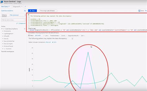 Azure Sentinel Netflow Beerlomi