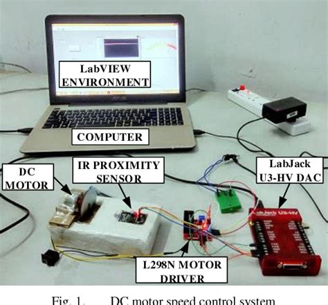 Figure 1 From Real Time Speed Control Of A Dc Motor Based On Its Integer And Non Integer Models