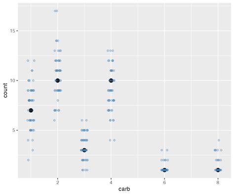 Ggplot2 Posterior Predictive Check For Gam Mgcv In R Stack Overflow
