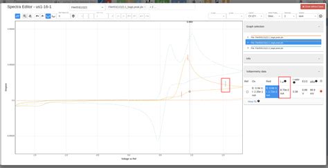 Cyclic Voltammetry Chemotion