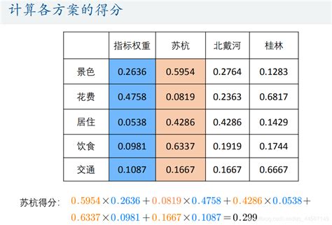 数学建模第一讲（一） 层次分析法模型（ahp）ahp模型 Csdn博客