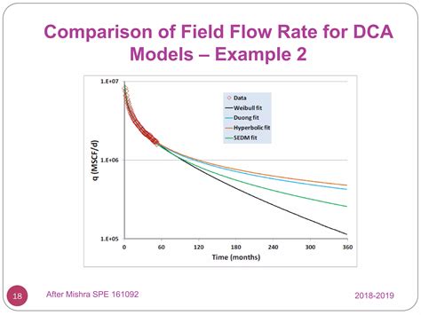 Pressure And Rate Transient Analysispdf