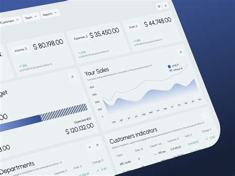 Ai Powered Dashboard By Olga Nazarenko On Dribbble