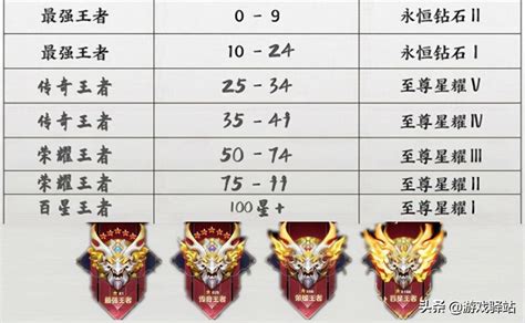 王者段位继承规则表26（王者荣耀段位继承规则表最新） We生活