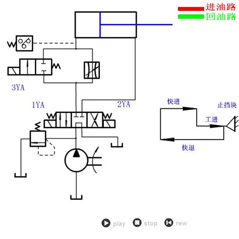 液压回路学习动画3 知乎