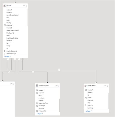 Powerbi How Do You Relate Table In Power Bi To Perform A Calculation