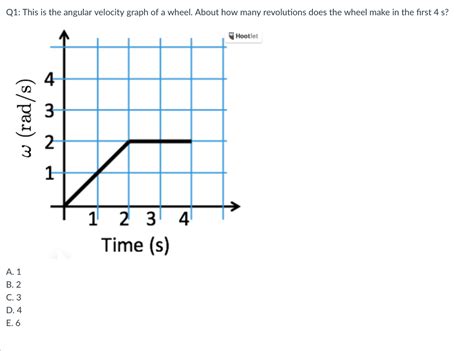 solved q1 this is the angular velocity graph of a wheel