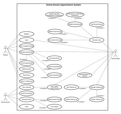 Activity Diagram For Online Doctor Appointment System Activi