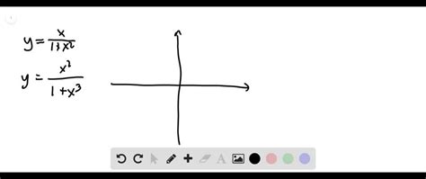 Solved Sketch The Region Enclosed By The Given Curves And Find Its Area Y X X Y