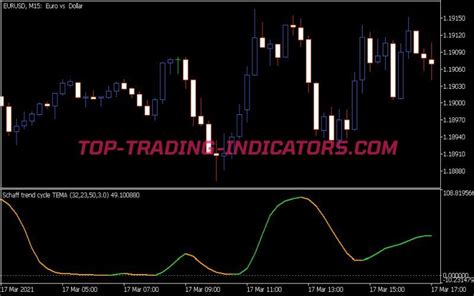 Schaff Trend Cycle Tema Indicator • Top Mt5 Indicators Mq5 Or Ex5
