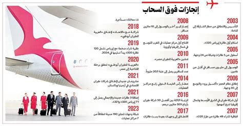 العربية للطيران 20 عاماً من التحليق بـ 150 مليون مسافر صحيفة الخليج