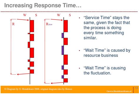 Jumping The Gapp Conclusion Amis Technology Blog
