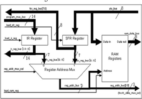 Figure 3 1 From A Pic Compatible Risc Cpu Core Implementation For Fpga