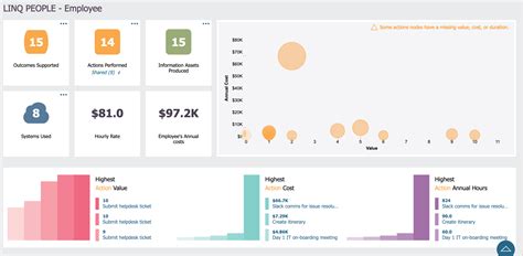 Using The People Dashboard Linq