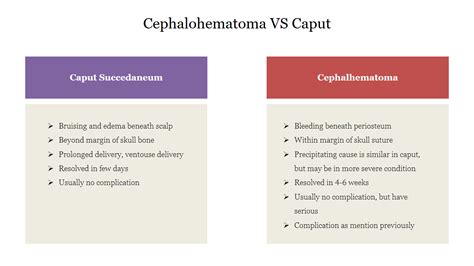 Cephalohematoma Vs Caput Succedaneum Caput Succedaneum Pediatric