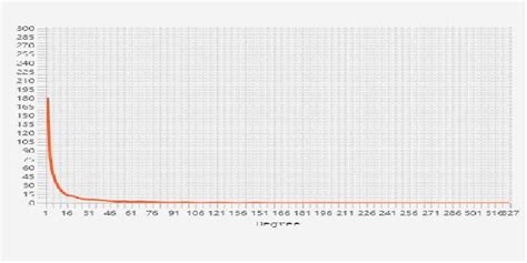 Figure 1 From Comparison Of Word Co Occurrence Networks Based On Chinese And Mongolian Political