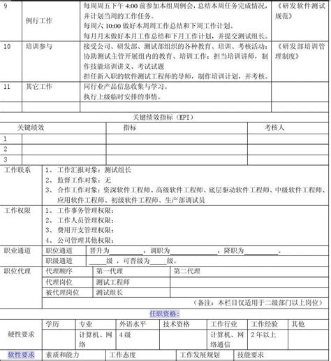 软件测试工程师职位说明书word文档在线阅读与下载免费文档