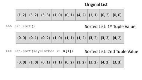 Python List Sort Key Be On The Right Side Of Change