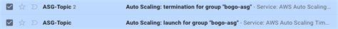 Index Of Devops Aws Images Asg Alarms Cpu Utilization