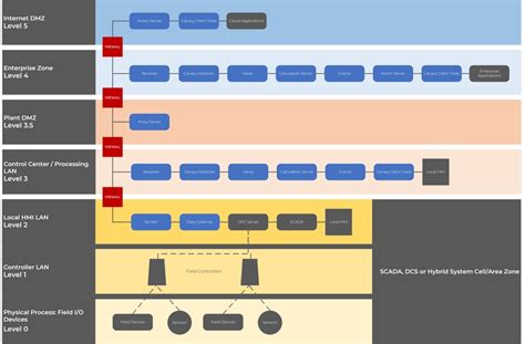 Understanding Canary System Architecture Options Version 23 Getting