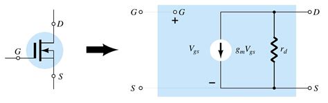Figure 45 Fet Small Signal Analysis 91 Introduction