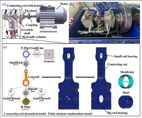 Figure 3 From Mixed Thermo Elasto Hydrodynamic Lubrication And Wear Coupling Simulation Analysis