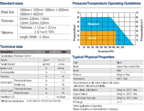 High Performance Line Compressed Non Asbestos Joint Sheet by 주 삼성인더스트리