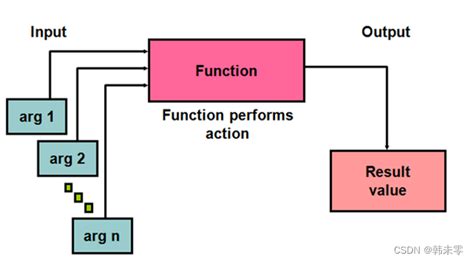Mysql 单行函数mysql单行函数可以嵌套什么意思 Csdn博客